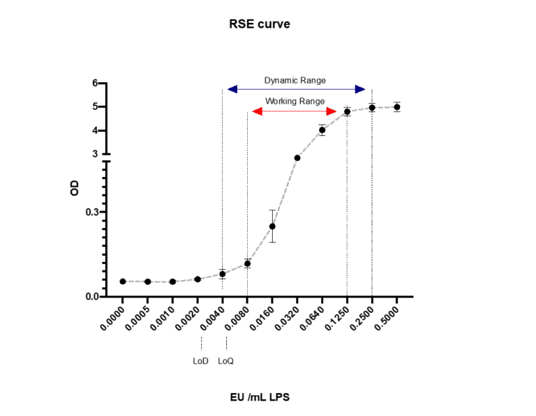 Monocyte Activation Test | MAT Research