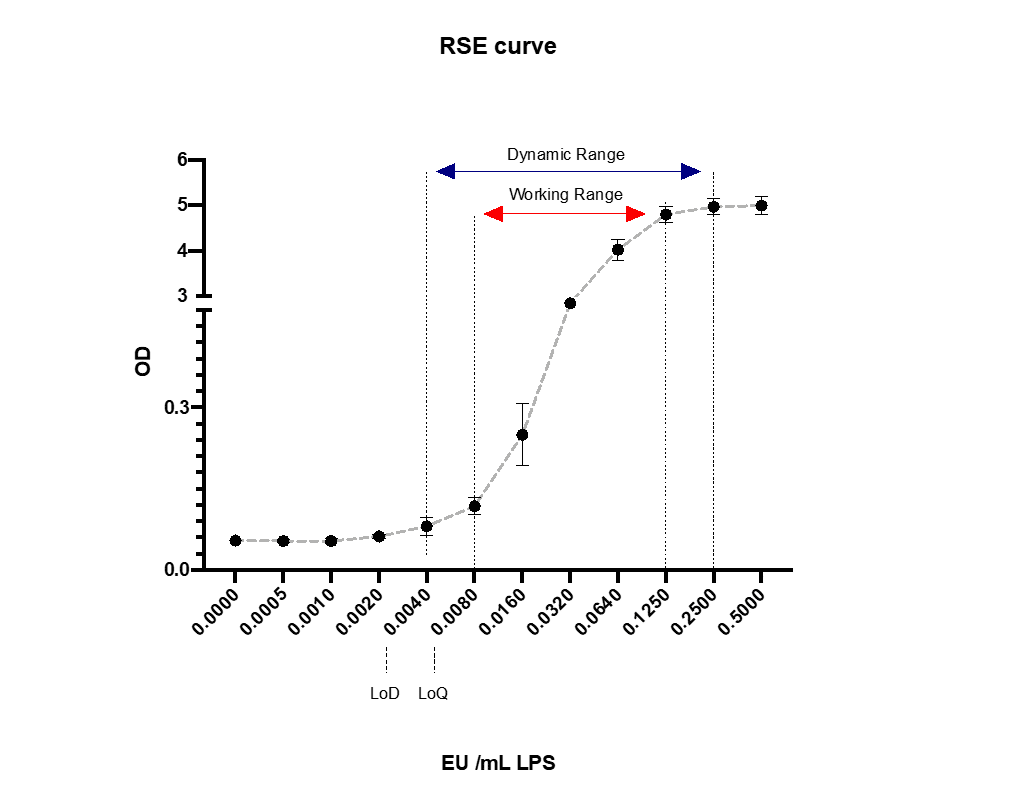 Monocyte Activation Test | MAT Research