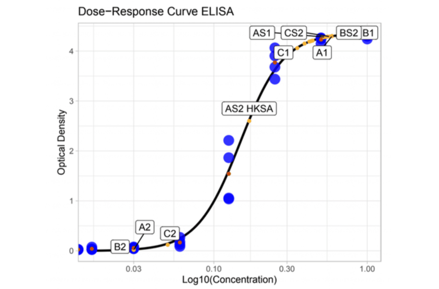 Monocyte Activation Test | MAT Research